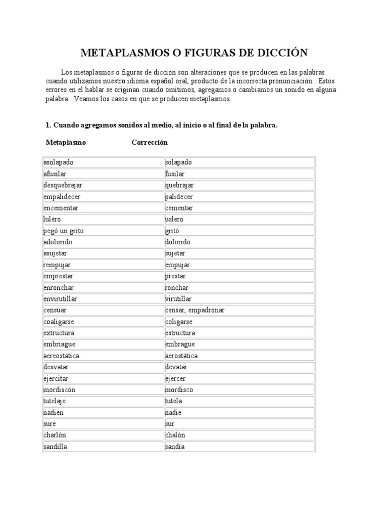Metaplasmos o Figuras de Dicción | PDF