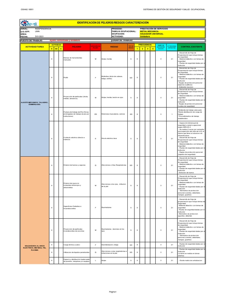 Matriz Iper Soladura | PDF | Soldadura | Construcción