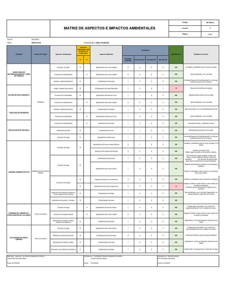 Matriz Mia - Drywall y Excavacion - Area 2000 | PDF | Residuos | Agua