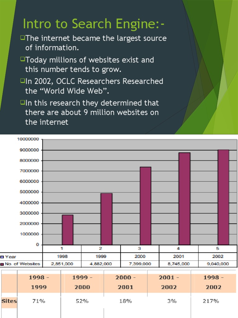 Intro To Search Engine | PDF