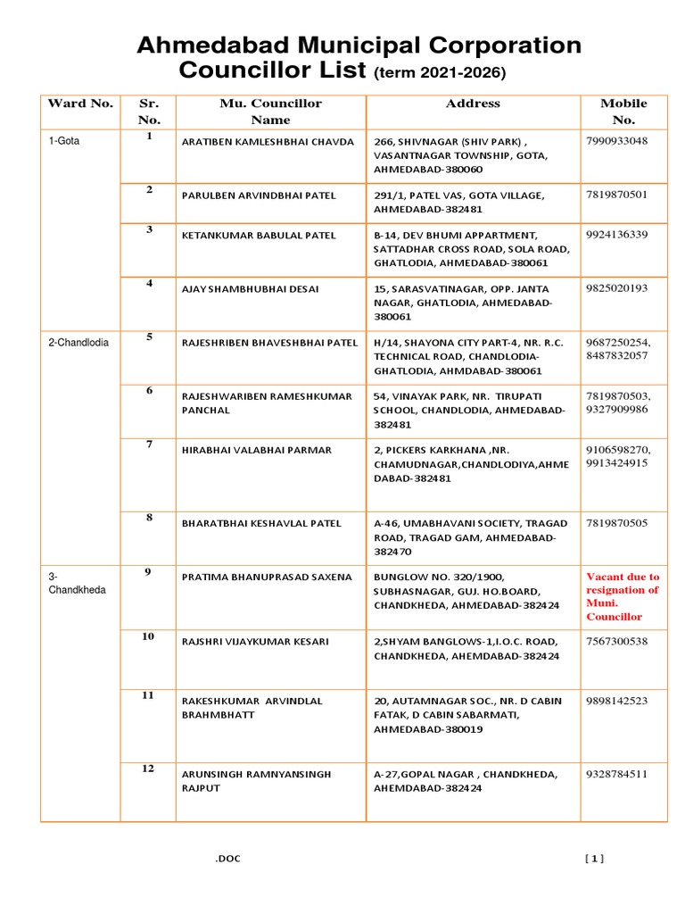 Municipal Councillor List English | PDF | Gujarat
