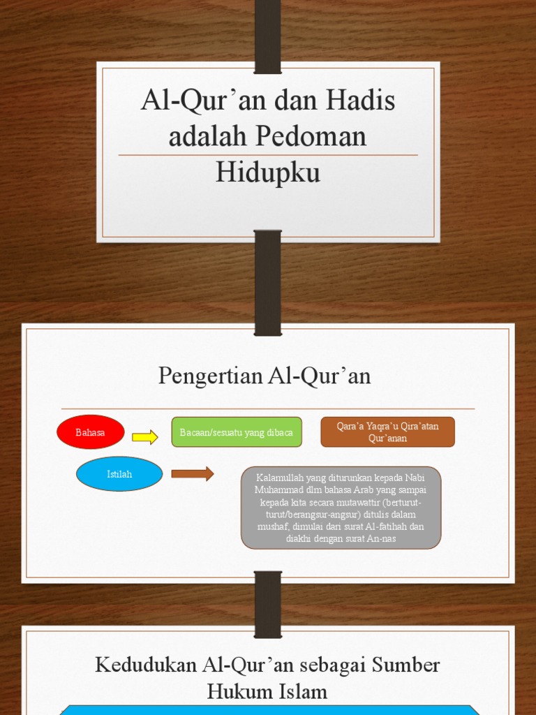 Bab 4 Al-Qur'an Dan Hadis Adalah Pedoman Hidupku | PDF