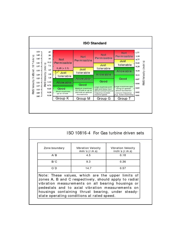 03 Iso 01010816 1940 | PDF | Turbomachinery | Mechanical Engineering