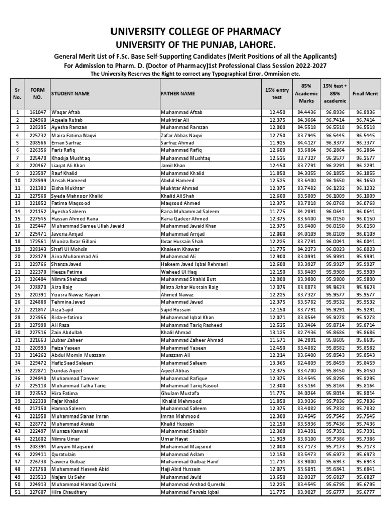 General Merit List of PharmD Self Supporting 2022 FSC Basis31 | PDF