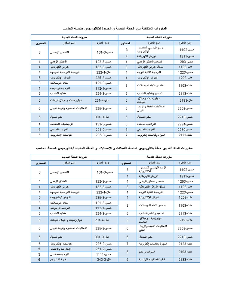 Equivalent Courses Pdf