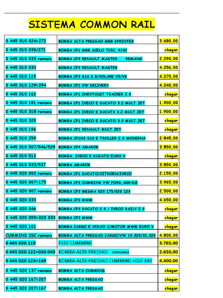 Common Rail Fuel System Parts Catalog | PDF | Off Road Vehicles | Motor ...