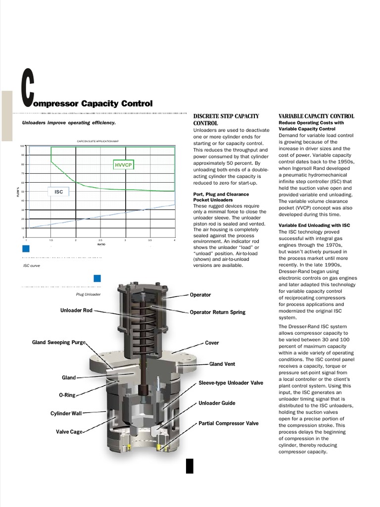 Unloader | PDF | Mechanical Engineering | Gas Technologies