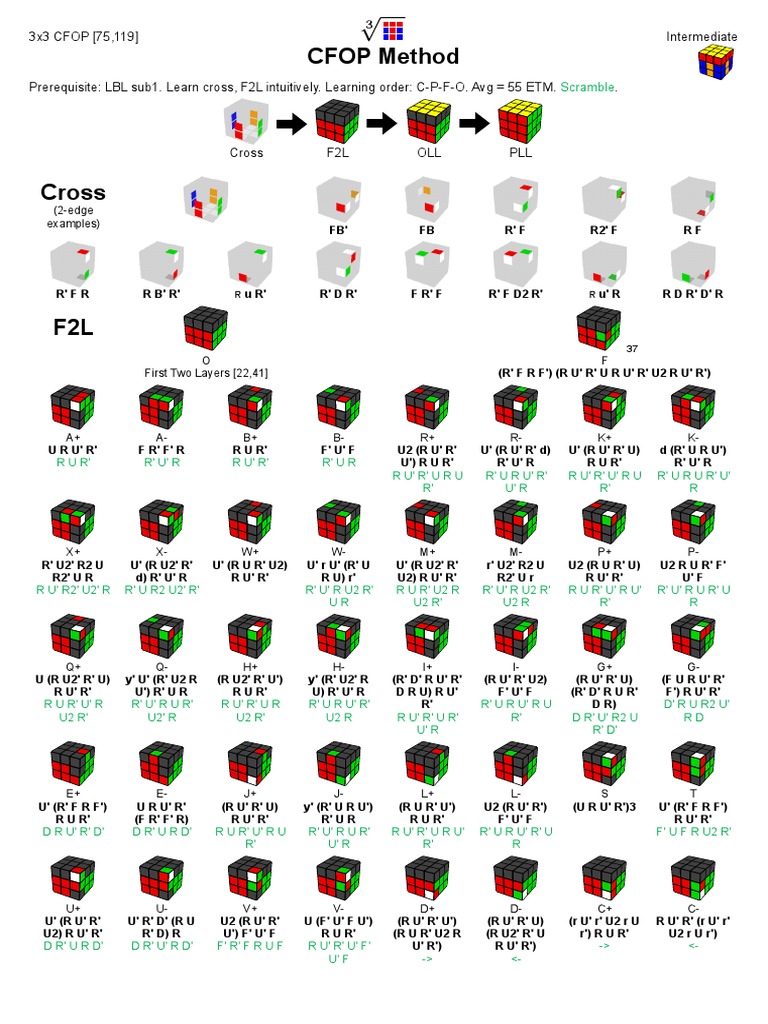 CFOP | PDF | Recreational Mathematics | Logic Puzzles