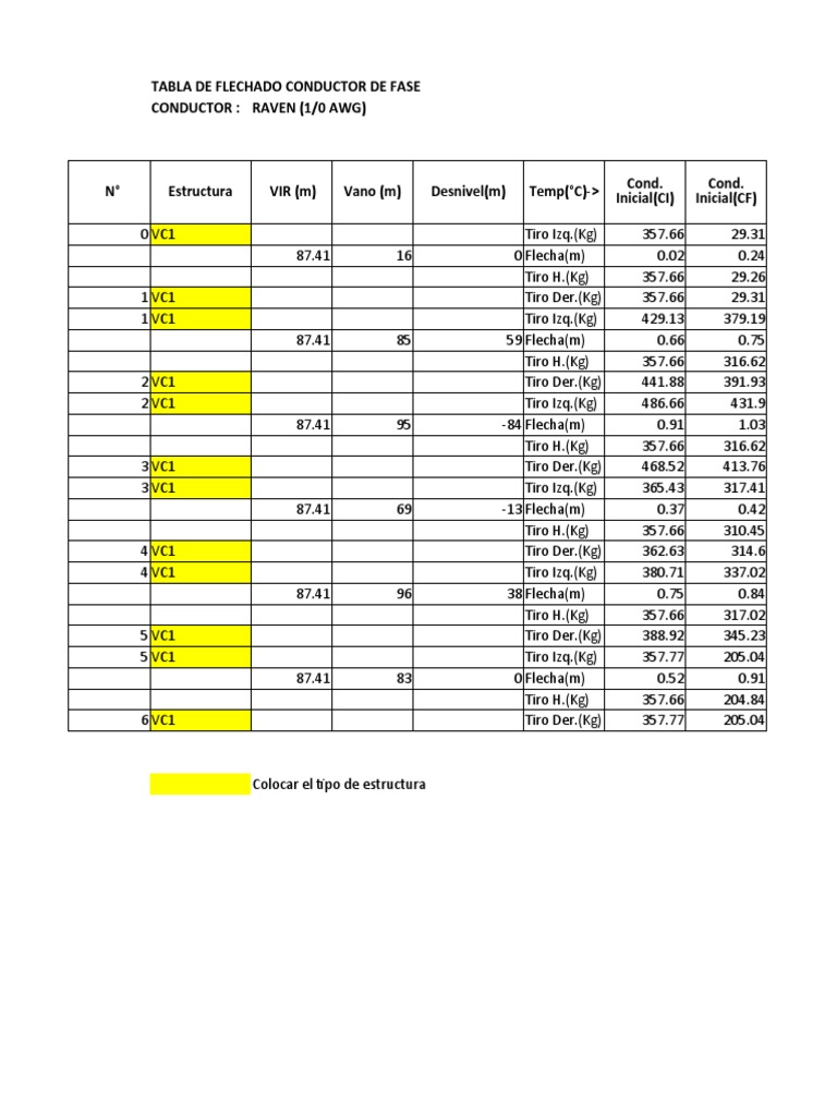 Tabla de Flechado | PDF