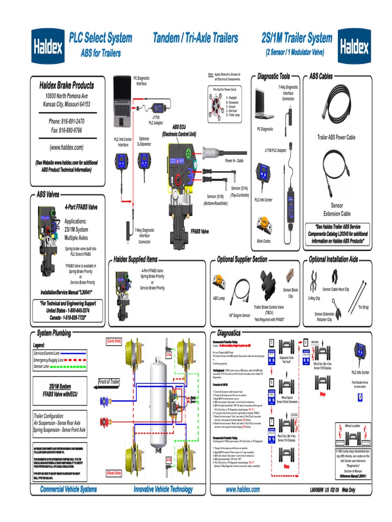 PLC Select System 2S/1M Trailer System Tandem / Tri-Axle Trailers | PDF ...