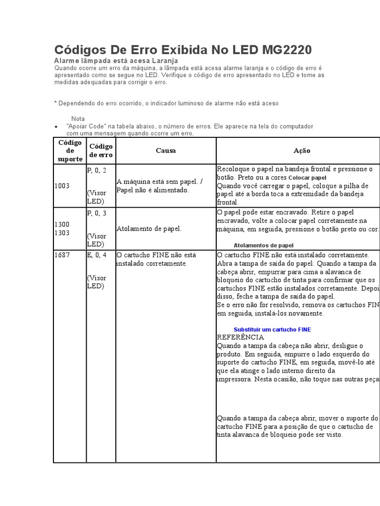 Códigos de Erro Exibida No LED MG2220 | PDF | Impressão | Cartucho (armas de fogo)