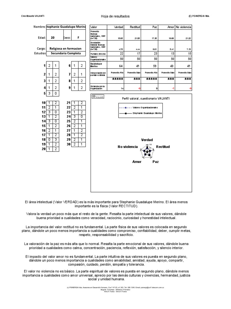 Plantilla Test-Valanti | PDF | Amor | Principios éticos