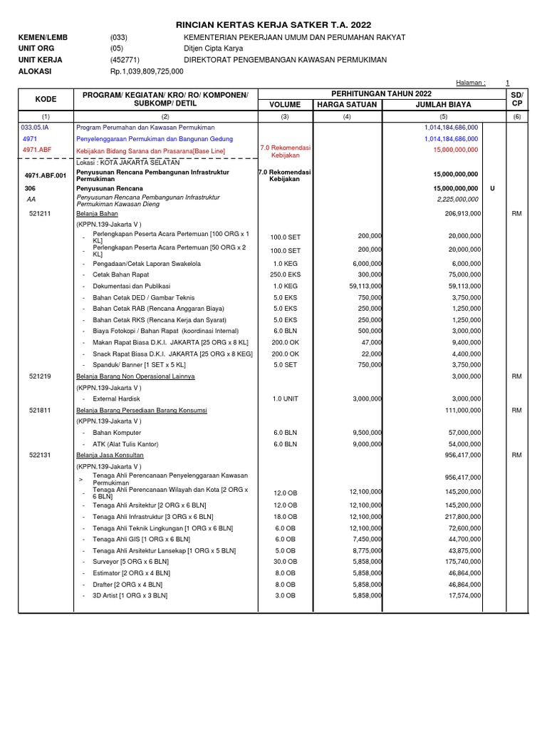 DIPA 0 Satker PKP - 2022 | PDF