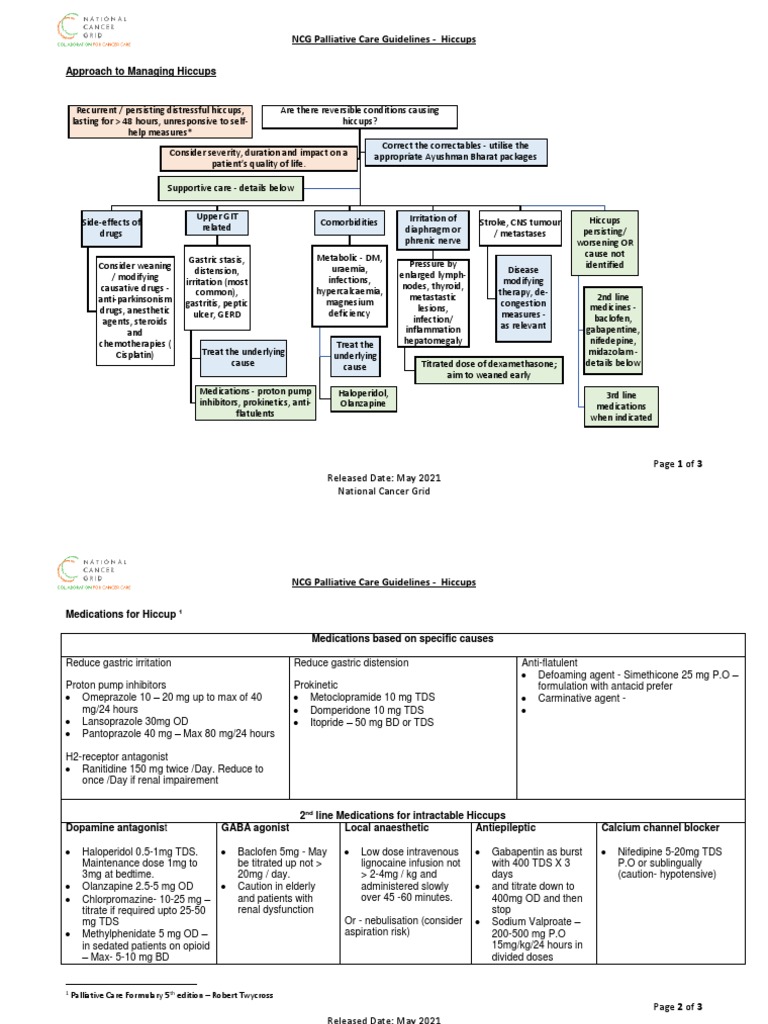 Guidelines for Managing Intractable Hiccups | PDF | Clinical Medicine ...