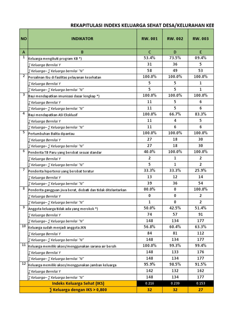 Laporan Rekapitulasi IKS Tingkat Desa Kelurahan - KELURAHAN-DESA KEBONAGUNG - 15-10-2022 ...