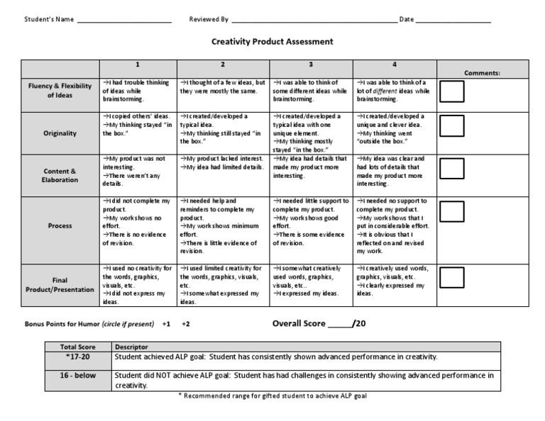 CreativityRubric 1 | PDF | Creativity | Brainstorming
