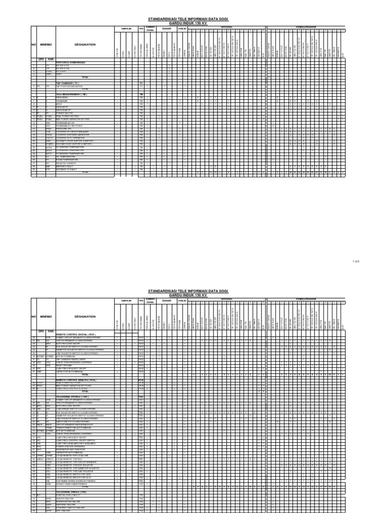 TIP SOGI REV-13 150kV | PDF | Electricity | Physical Quantities