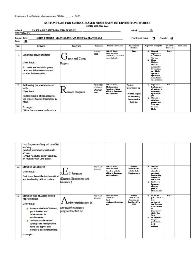 LAKE AGCO NUMERACY ACTION PLAN 2022-2023 | PDF | Teachers | Worksheet