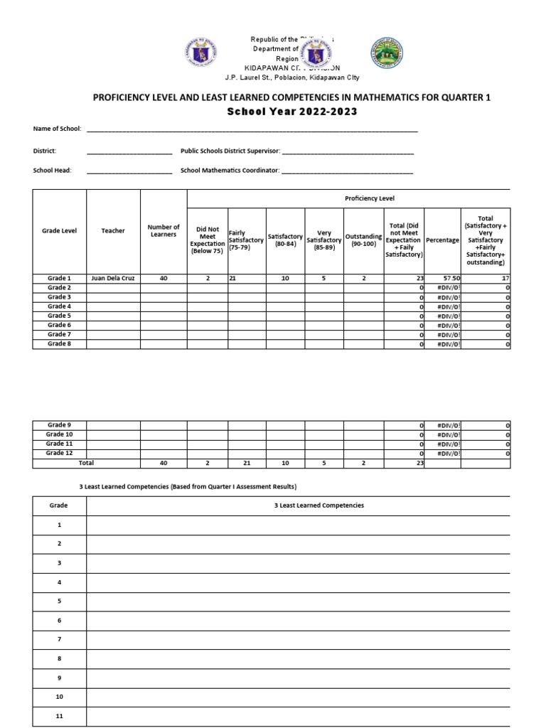 Mathematics Proficiency Levels Q1 2022-2023 | PDF | Learning | Behavior ...