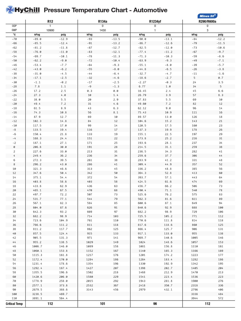Hychill Pressure Temperature Chart Automotive | PDF
