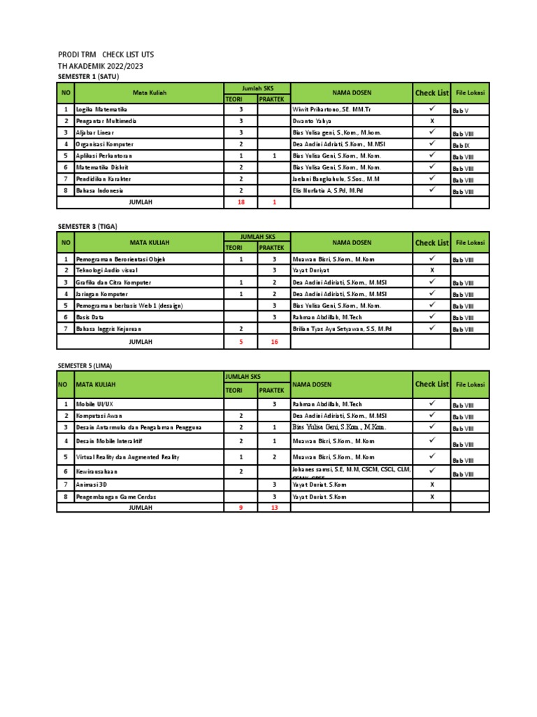 List Soal Uts Dosen Ubl 2022-2023 | PDF