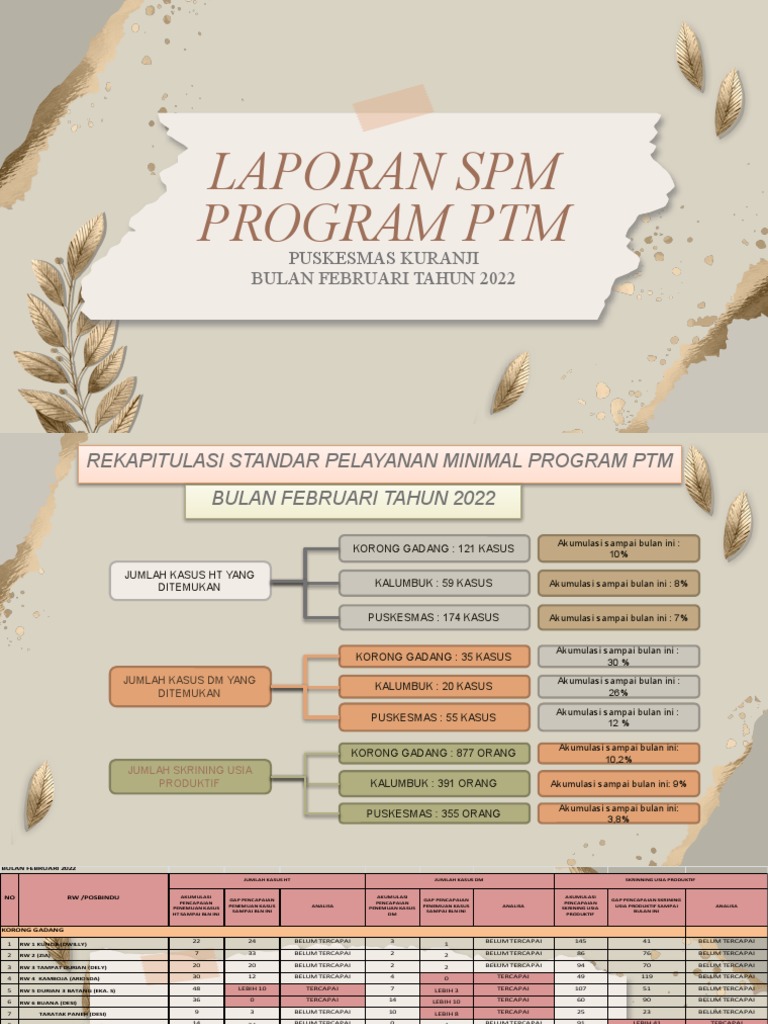 Lap SPM PTM BLN Feb 2022 | PDF