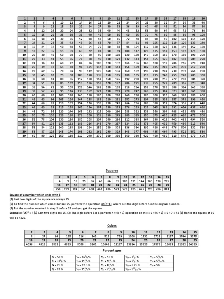 Table Square Cube 1 | PDF