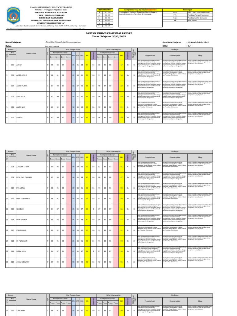 PPKN Xii Nilai Pas 22 23 | PDF