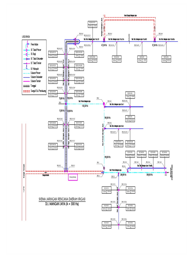 Konsep Skema Jaringan | PDF