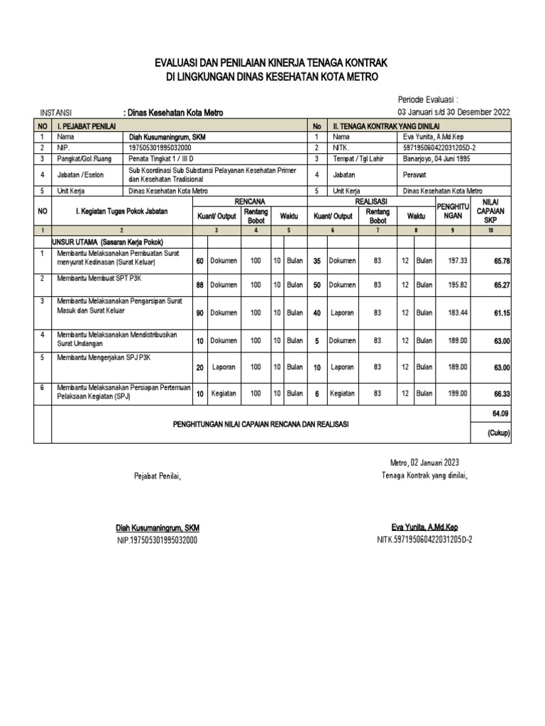 Penilaian Tenaga Kontrak Eva | PDF
