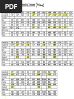 2-7/8'' EUE 8RD - 3.668'' X 2.441'': Tubing Specification & Performance ...