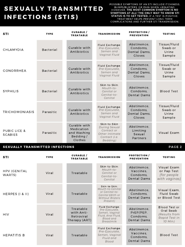 Sexually Transmitted Infections Stis | PDF | Sexually Transmitted Infection | Microbiology