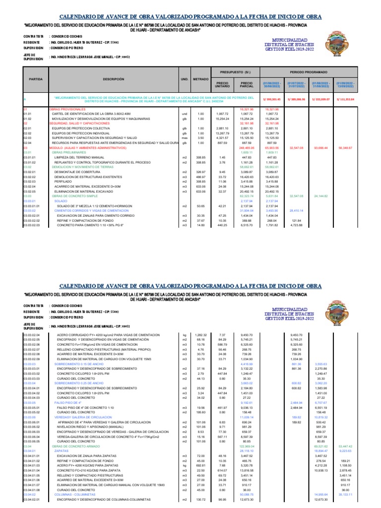 Cronograma Valorizado Actualizado A La Fecha de Inicio de Obra | PDF | Ingeniero civil ...