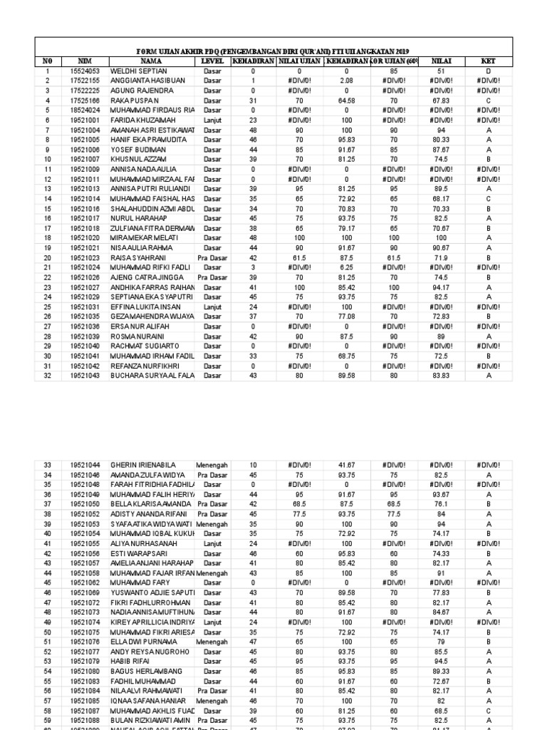 Rekapitulasi Nilai Akhir Taklim FTI Angkatan 2019 - Sheet1 | PDF