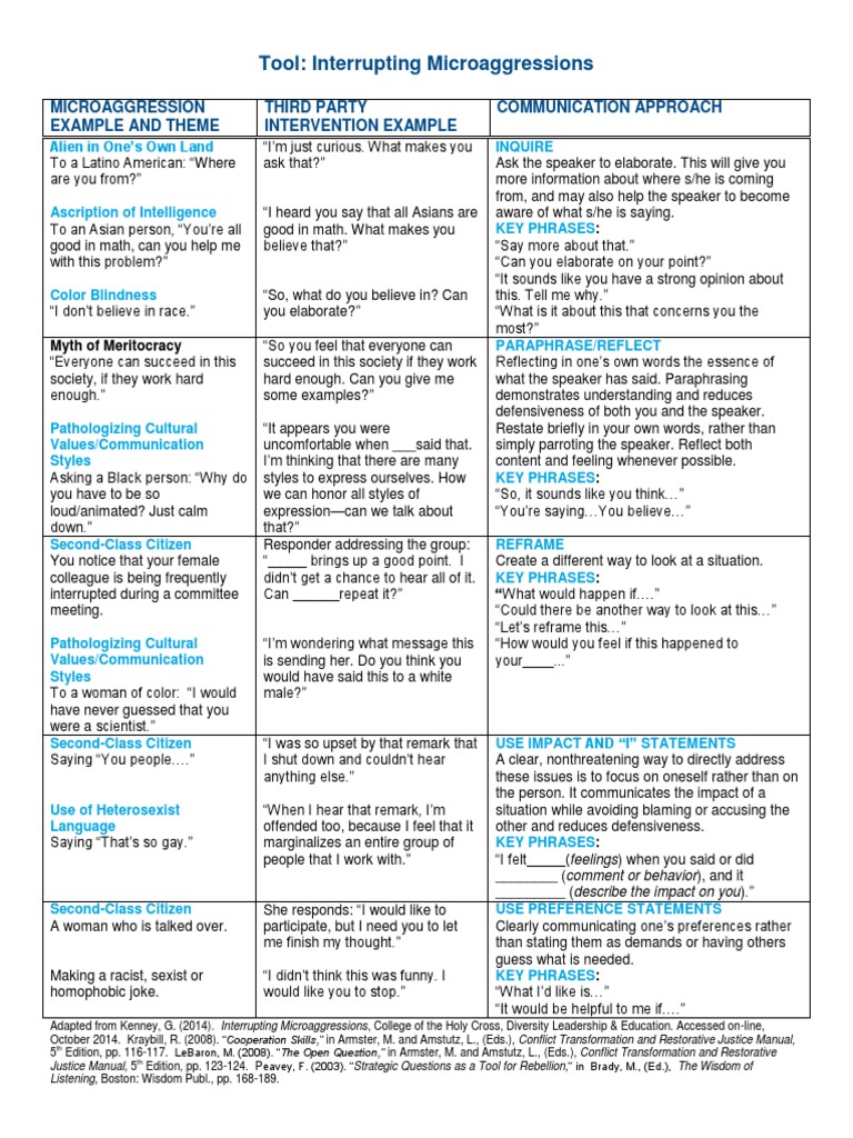 Microaggressions Interruptho 2014 11 182v5 | PDF | Psychological Concepts | Cognition