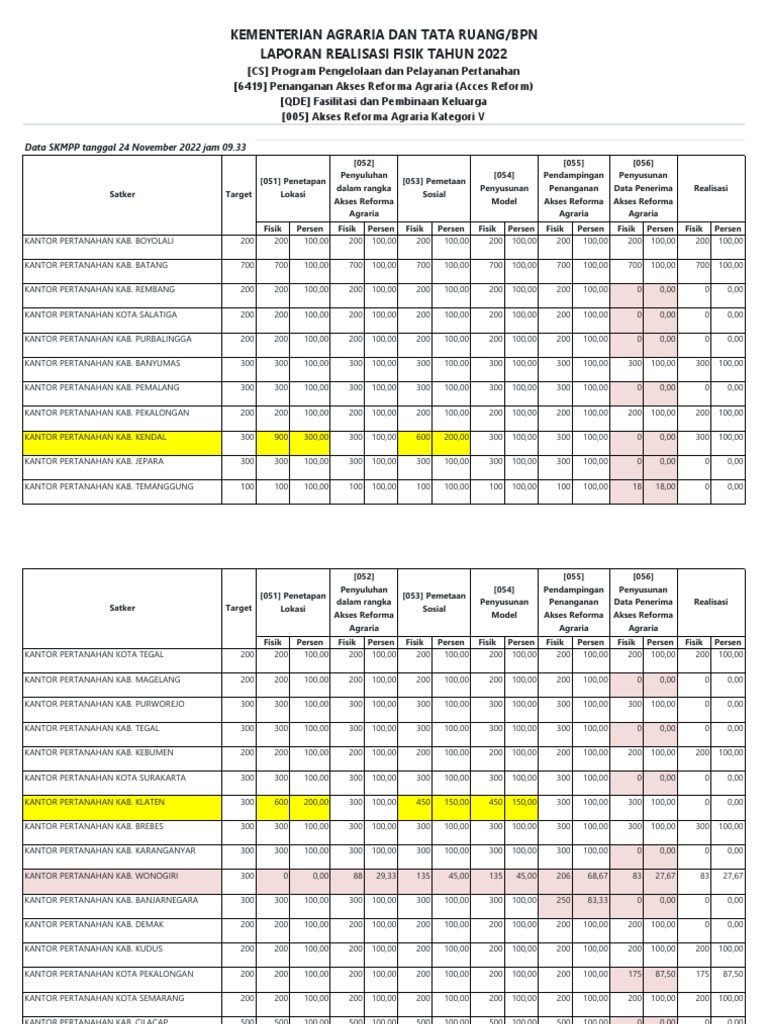 Laporan Fisik - ARA Jateng - SKMPP - 24 November 2022 Jam 09.33 | PDF