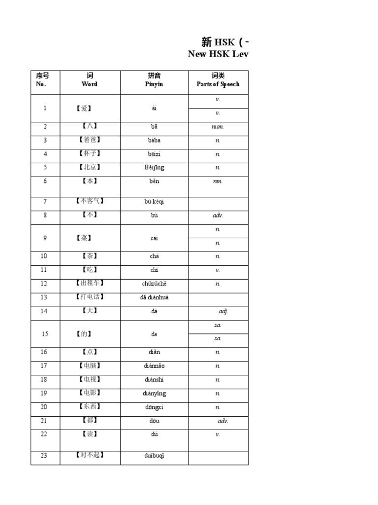 HSK 1 Word List (My HSK - Com) | PDF
