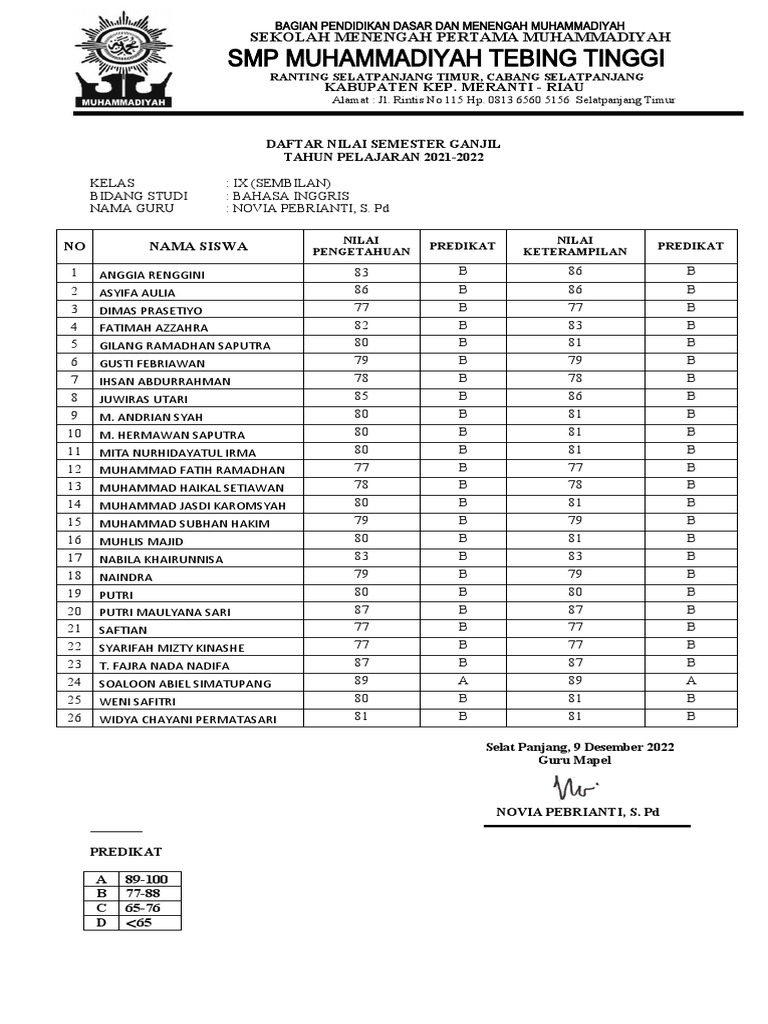 Nilai Rapor Semester Ganjil Kelas 9 | PDF