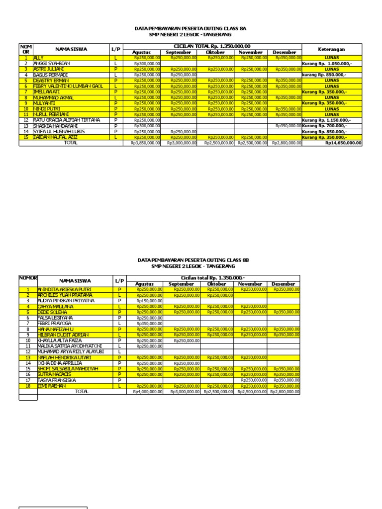 DATA OUTING CLASS 8 (1) | PDF