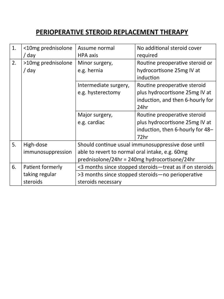 Perioperative Steroid Guidelines | PDF | Self-Improvement