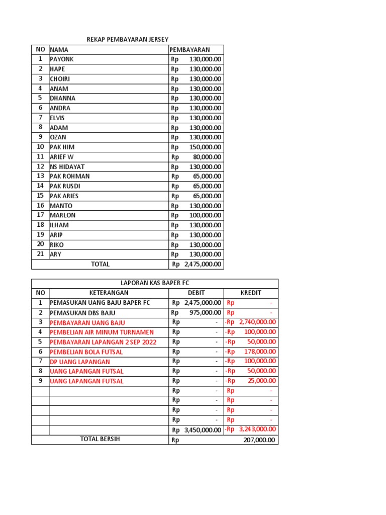 Uang Kas Baper | PDF