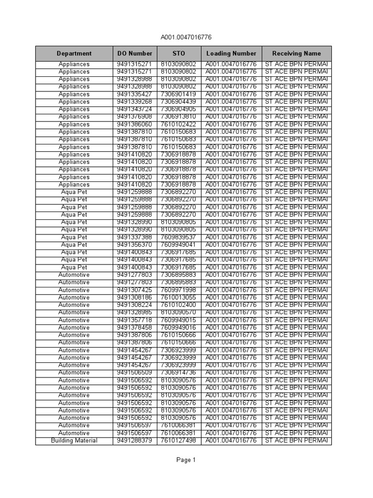 Format Edo Pdf Manufactured Goods
