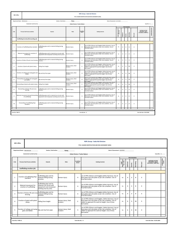 Scaffolding HIRA and Safety Measures | PDF | Personal Protective ...