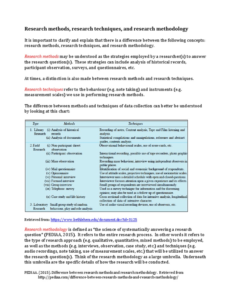 Research Methods Techniques Methodology | PDF | Methodology | Scientific Method