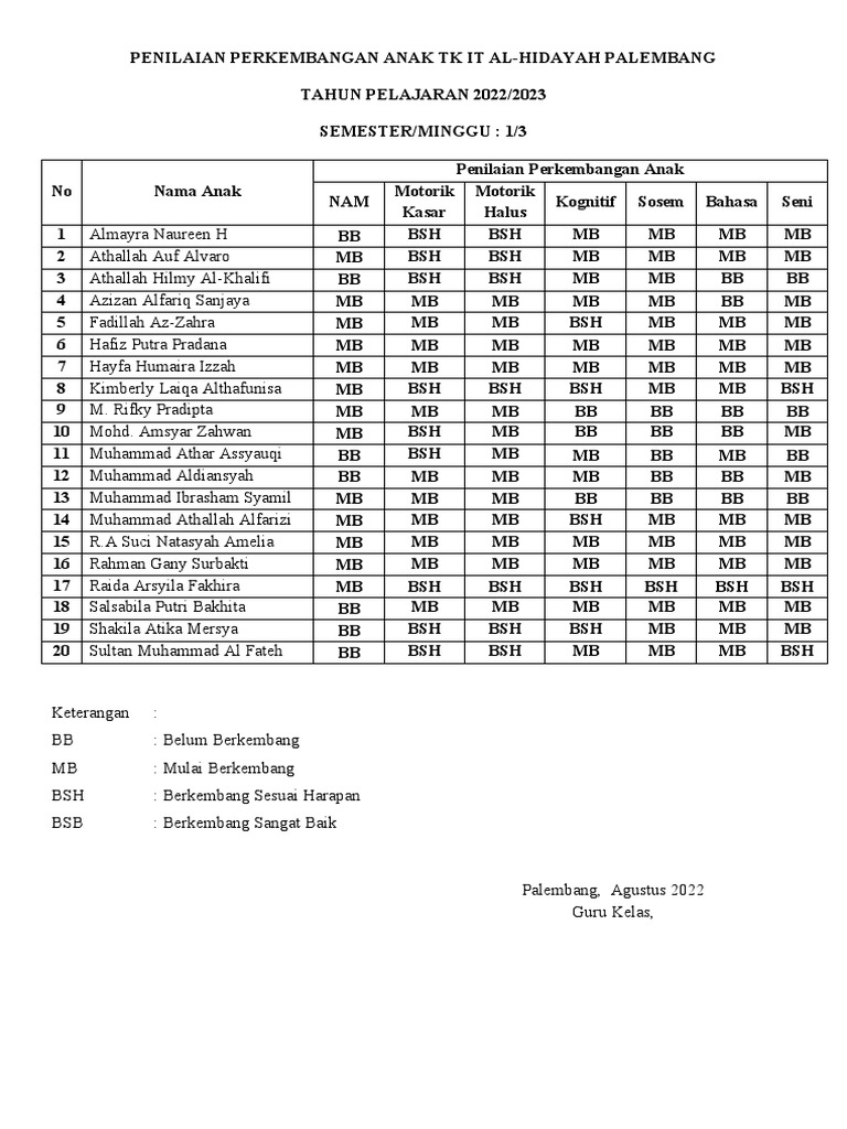 Ceklist Minggu 1-3 TK | PDF