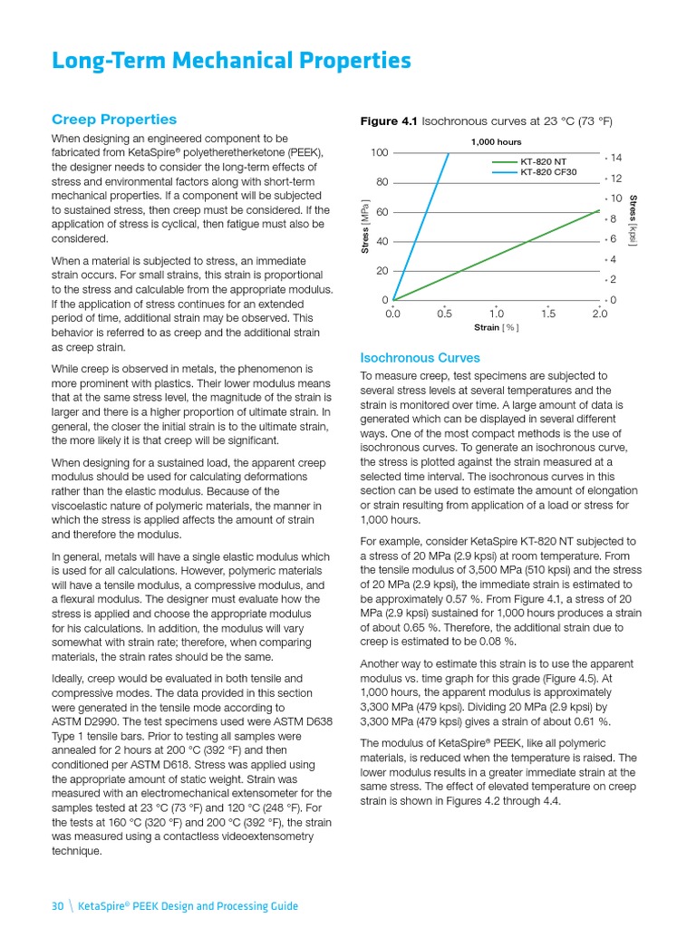 Peek - Long-Term Mechanical Properties | PDF | Fatigue (Material ...