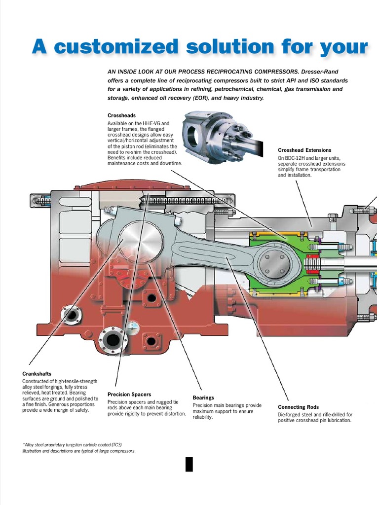 Dresser Rand Compressors | PDF | Piston | Machines