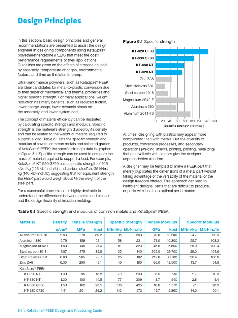 Peek Design Principles | PDF | Young's Modulus | Deformation (Engineering)
