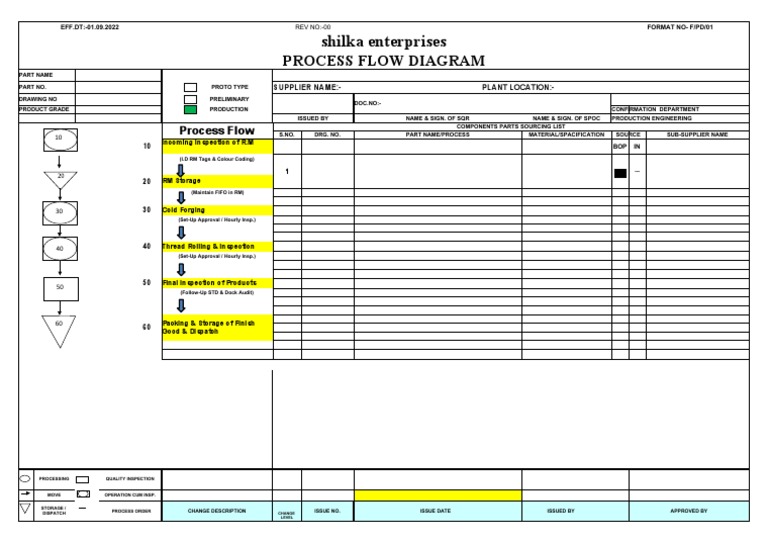 F-PD-01 Process Flow Diagram | PDF | Systems Engineering | Business Process