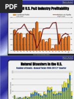 Everything You Need To Know About The PCS Catastrophe Loss Index | PDF ...